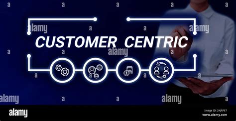 Conceptual Caption Customer Centric Concept Meaning Process Of Looking