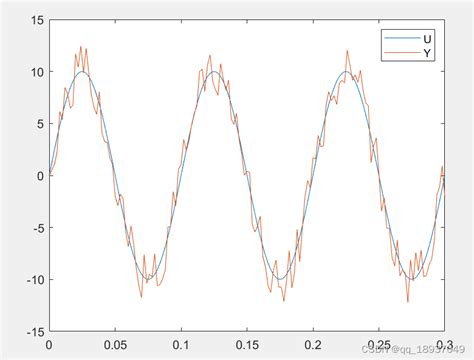Matlab中的iddata函数的初步理解和使用程序举例 Csdn博客 Matlab中的iddata函数的初步理解和使用程序举例 Csdn博客