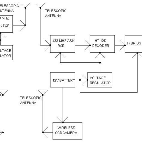 Pdf Autonomous Underwater Surveillance Robot