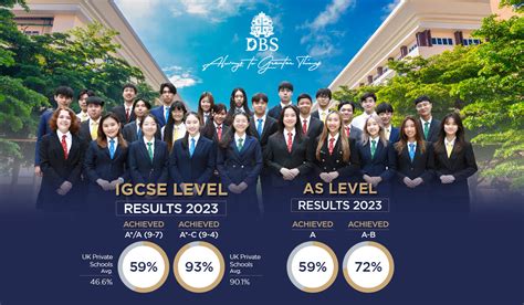 Igcse And As Level Results 2023 Celebrating Excellence At Dbs Denla British School Dbs Denla