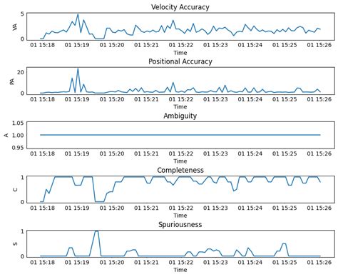 Metrics Example — Stone Soup 01b3 Documentation