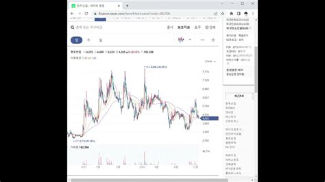 현우산업 주가 전망 및 차트 분석 Youtube