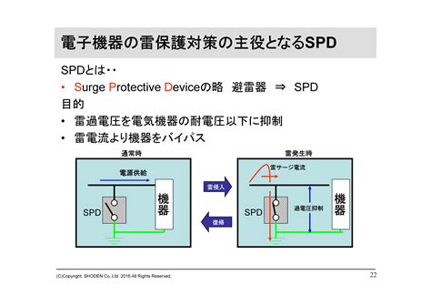 SPDとは 避雷針だけでは防げない落雷被害の対策 阪神施設工業株式会社
