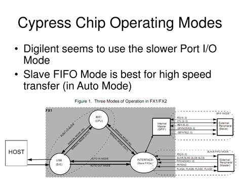 Ppt Analog Signal Capture Using Fpga And Usb Interface Powerpoint