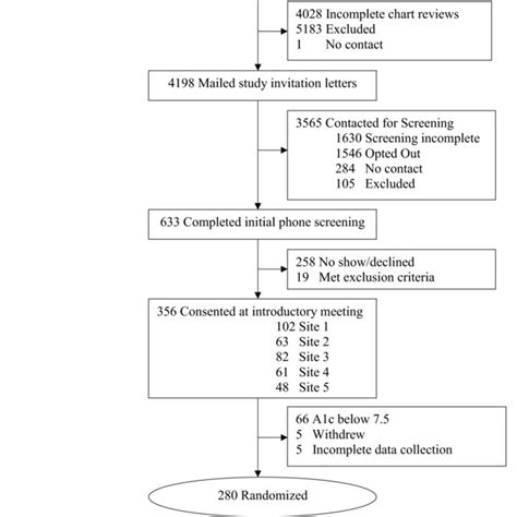 Framework For Empowering Patient In Chronic Care Epic A Download Scientific Diagram