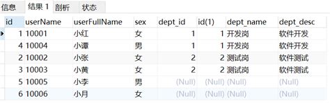 Mysql内连接左连接右连接区别 Aaron cell 博客园