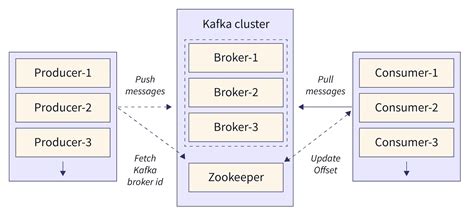 Introduction My Sre Journey
