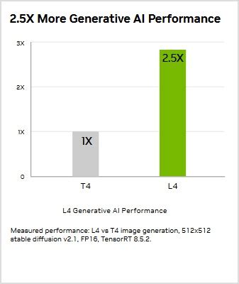 NVIDIA L Tensor Core GPU