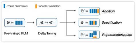 中国研究团队在大规模语言预训练模型前沿领域取得新进展 字节点击