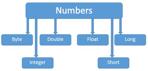 Java Learning Number Class Character Class Programmer Sought