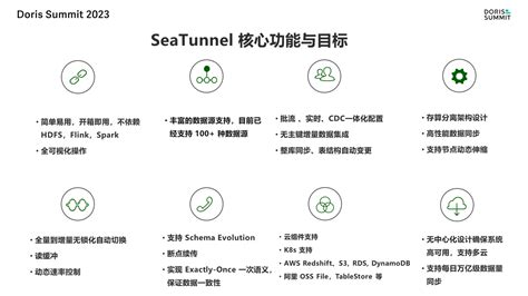 代立冬：基于apache Dorisseatunnel 实现多源实时数据仓库解决方案探索实践 知乎
