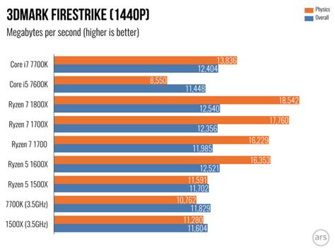 Ryzen 5 Review AMD Muscles In On Intels I5 Sweet Spot Ars Technica