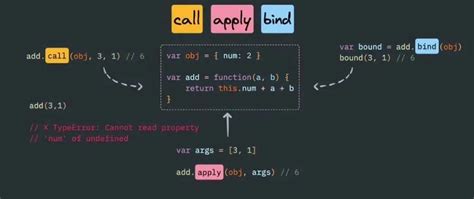 Understand Call Apply And Bind In Javascript With Examples Mbloging