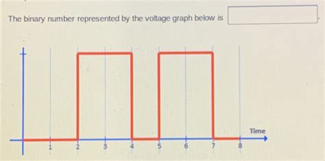 Solved The Binary Number Represented By The Voltage Graph Below Is