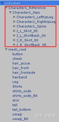 Unity学习笔记一给角色换武器 知乎