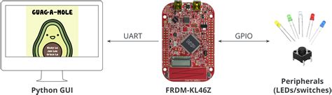 Ece3140 Cs3420 Final Project Page By Ece3140 Sp2023