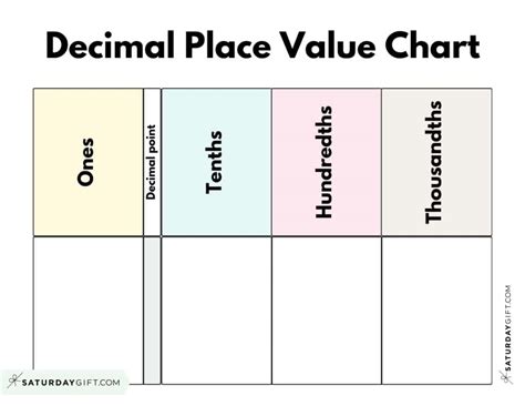 Decimal Place Value Charts 12 Free Printable Pdfs