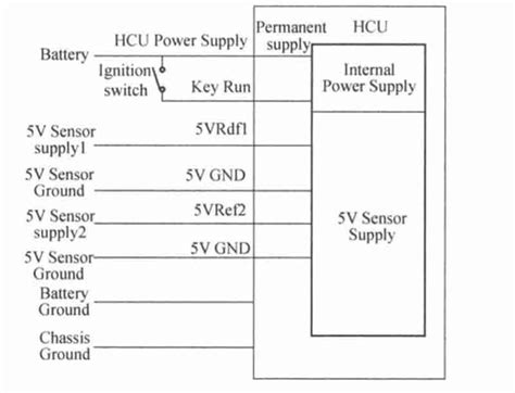 Power Interface Unit Block Diagram Figure D 19