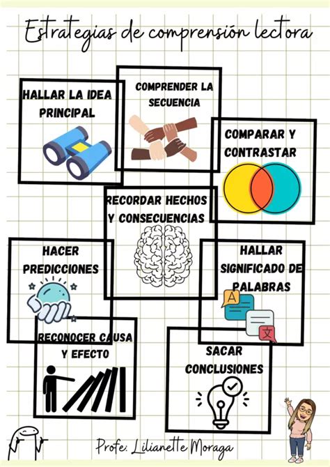 Estrategias De Comprensión Lectora Profesocial
