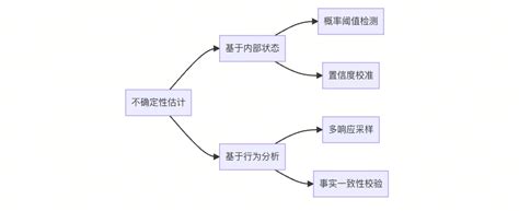 大语言模型中的幻觉现象深度解析：原理、评估与缓解策略 技术栈