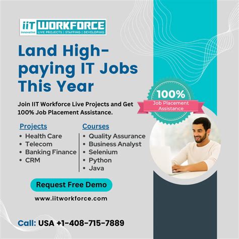 iit workforce on linkedin iitworkforce projectsinusa liveprojects
