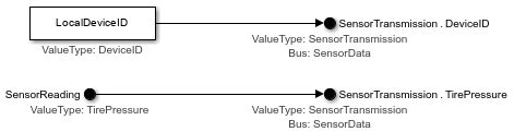 Value Types At Component Interfaces MATLAB Simulink