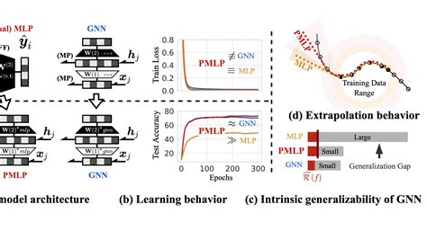 Chenxiao Yang 杨 晨晓 Toyota Technological Institute at Chicago TTIC