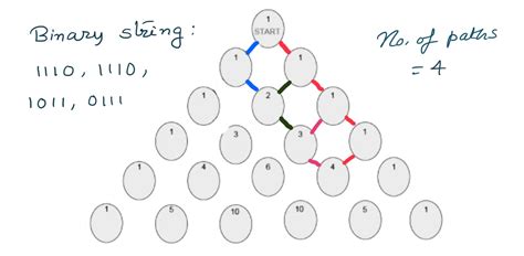 Solved Suppose You Want To Make A Path Between Each Number On Pascal