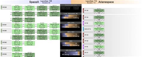 the spacex falcon 9 revolution spacex s falcon 9 rocket has… by p g baumstarck predict