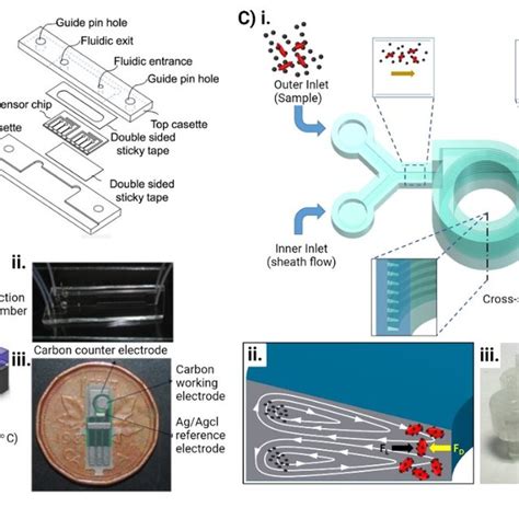 Microfluidic Chips For Microbiome Purification Detection And Download Scientific Diagram