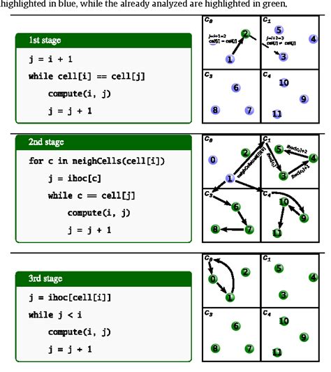Table 3 From Aquagpusph A New Free 3d Sph Solver Accelerated With Opencl Semantic Scholar