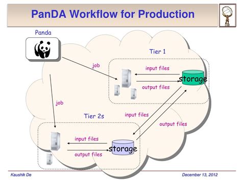 Ppt Networking And Workload Management Powerpoint Presentation Free Download Id6315660