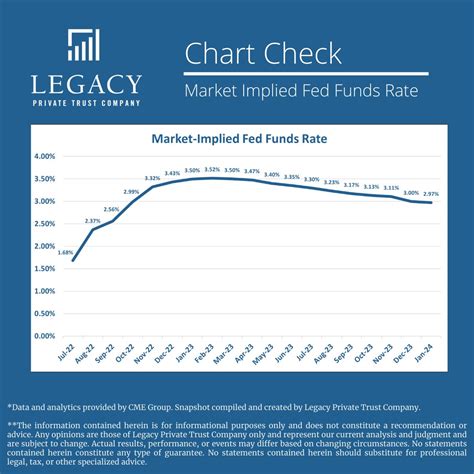 Legacychartcheck Legacyprivatetrustcompany Chartcheck Legacy Private Trust Company