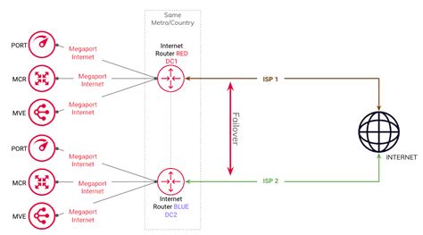 Megaport Internet Overview Megaport Documentation Megaport