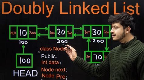 Day 119 Of 180daysofcodechallenge With Rohit Negi Bhaiya Prakash Jat Posted On The Topic