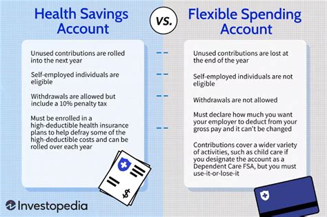 What S The Difference Between HSA And FSA Optimized Health Plans