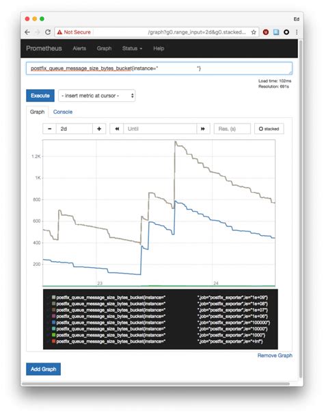 Using Prometheus To Monitor Postfix Mail Queues Kumina Blog
