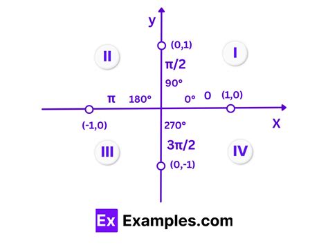 Cosine Definition Formula Table Graph Pdf