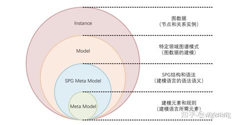 Ccks2023发布语义增强可编程知识图谱框架spg白皮书，为知识图谱赋能agi 夯实基础（附下载链接） 知乎