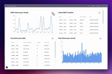 Getting Started With Thirdweb Insight Query Blockchain Data With