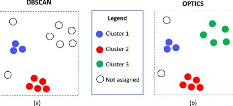 Figure 7 From Unsupervised Graph Neural Network Reveals The Structure Dynamics Correlation In