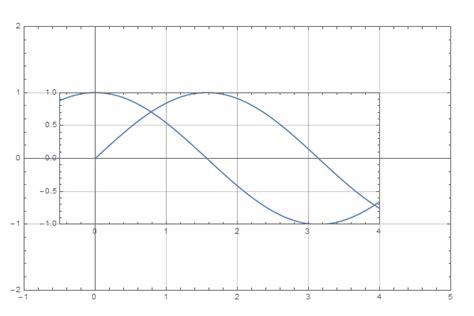 Alignment How To Align Coordinate Systems Of Inset And Enclosing