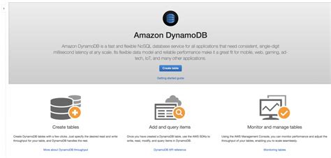 Simply AWS DynamoDB TIQQE