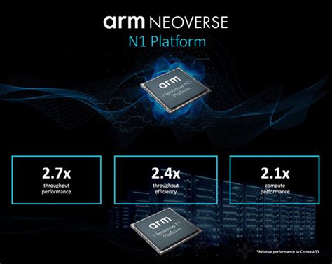 Arm 서버와 5g 네트워크 대응 네오버스 플랫폼 발표 보드나라