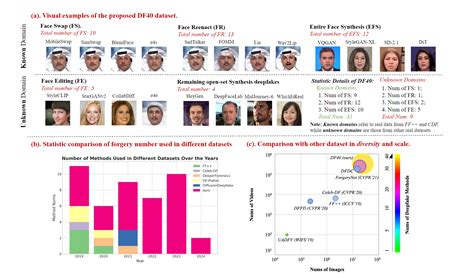 Zhiyuan Yan Phd Student At Peking University