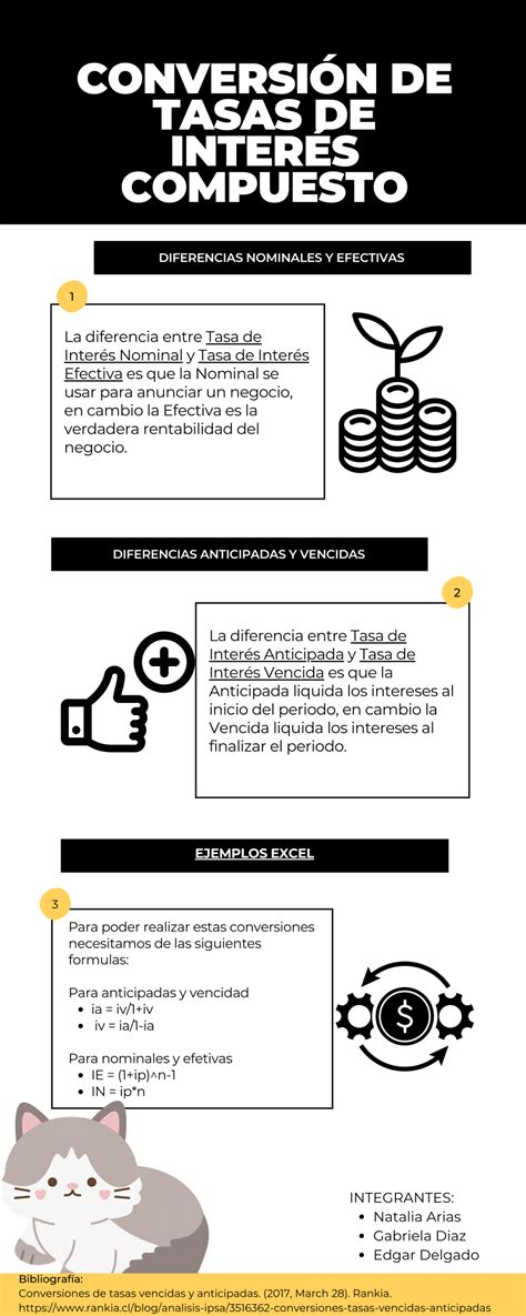 Pdf Conversión De Tasas De Interés Compuesto Nominales Efectivas