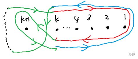 【做题笔记】 atcoder grand contest um s blog