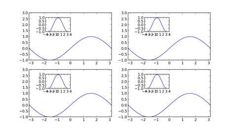 Python Fig Add Subplot Transform Doesn T Work Stack Overflow