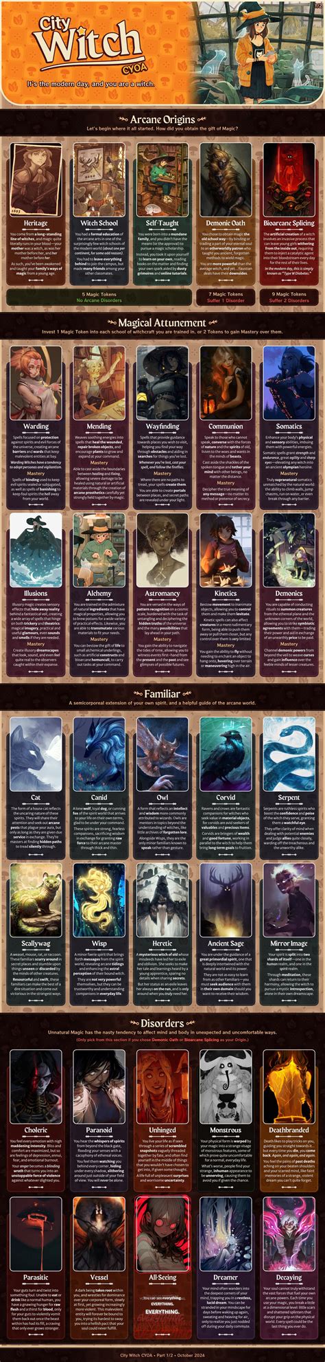 City Witch Cyoa Update By Monchop Album On Imgur