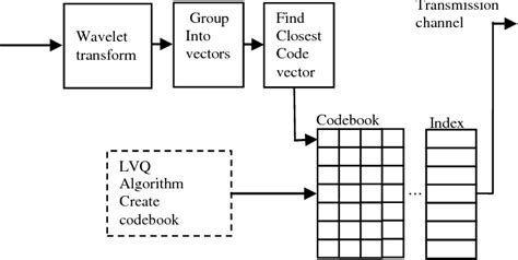 Figure 4 From An Effective Image Coding Method Using Lattice Vector